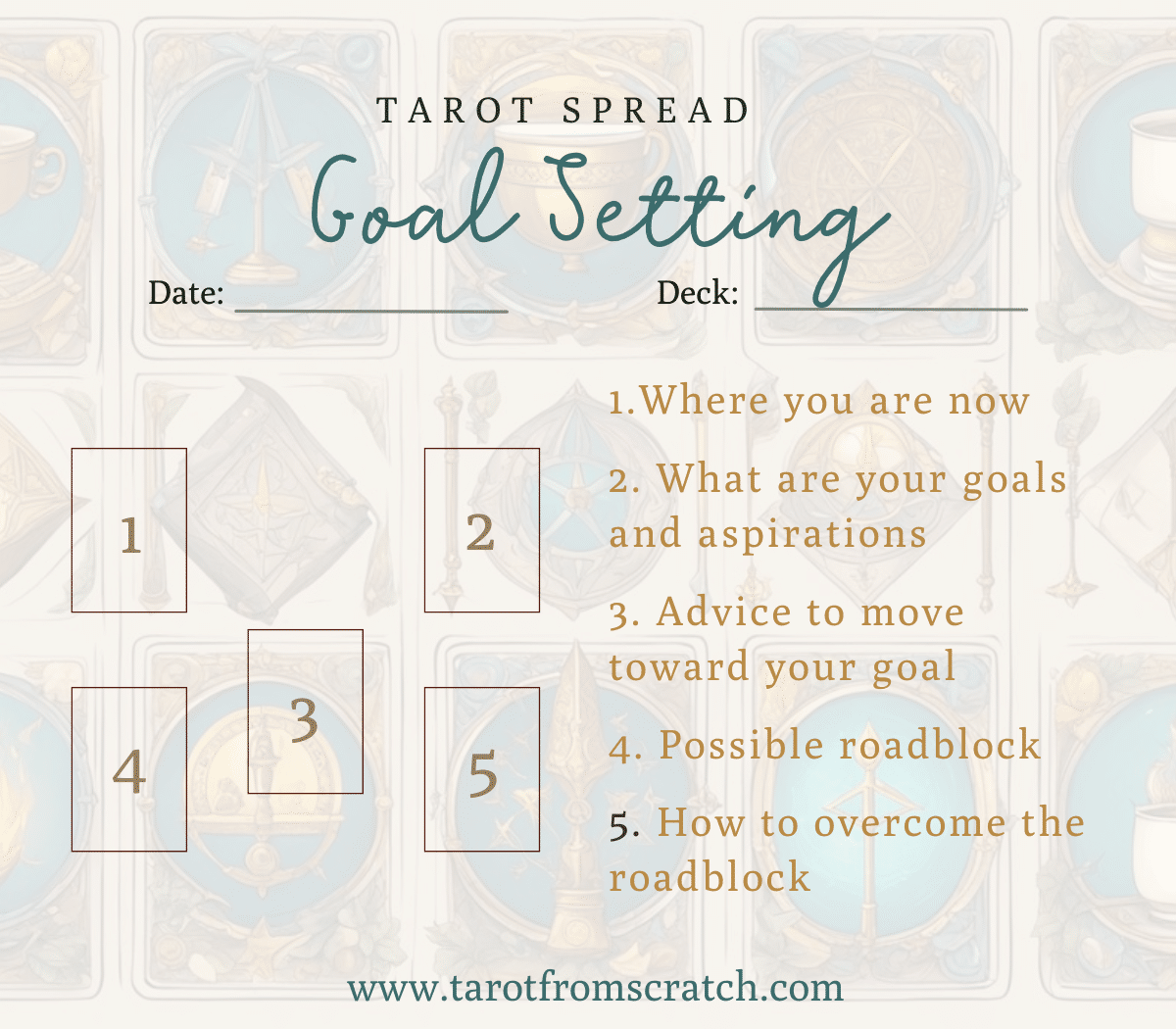 Using Tarot to Set Goals: How to Start Planning for 2024 - Tarot from ...
